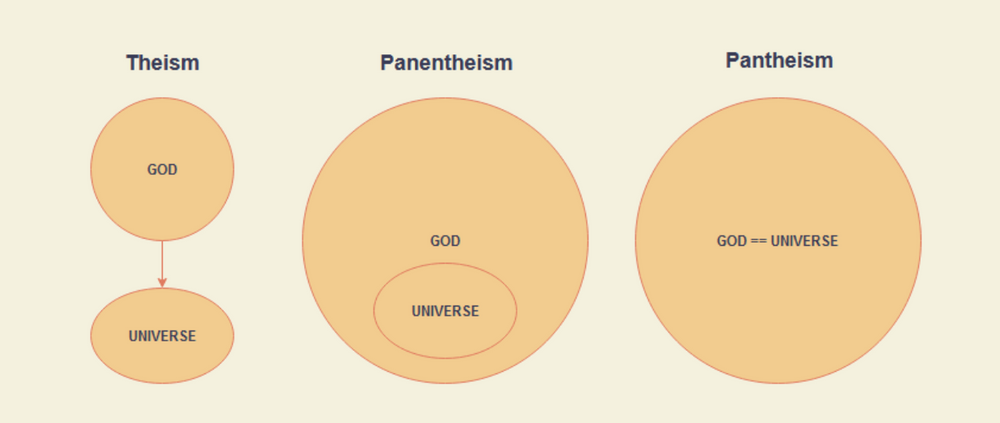 An Existential Journey Through Meaning: Theism [Part_1] | Faux Intellectual